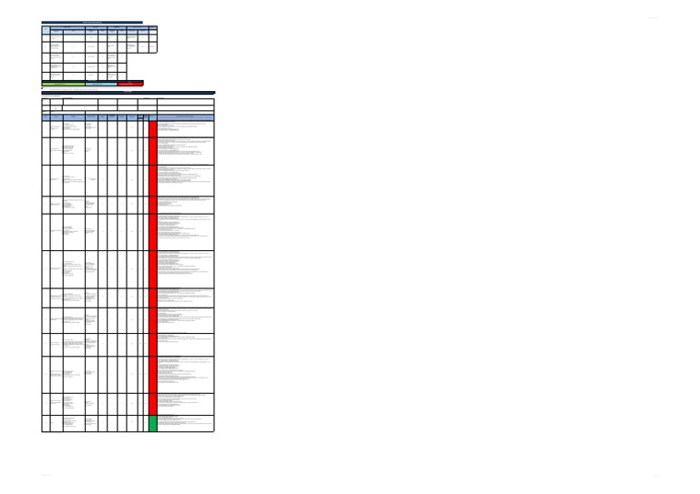 OHSE Project HIRA - Removal Storage and Safe Disposal of Asbestos ...