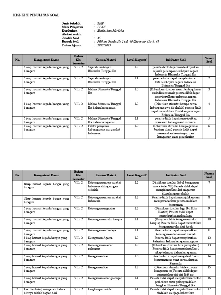 Kisi-Kisi Soal SAS PPKN Kelas 7 2023 | PDF