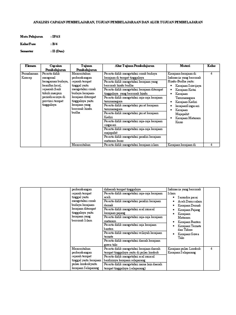 Analisis Capaian Pembelajaran | PDF