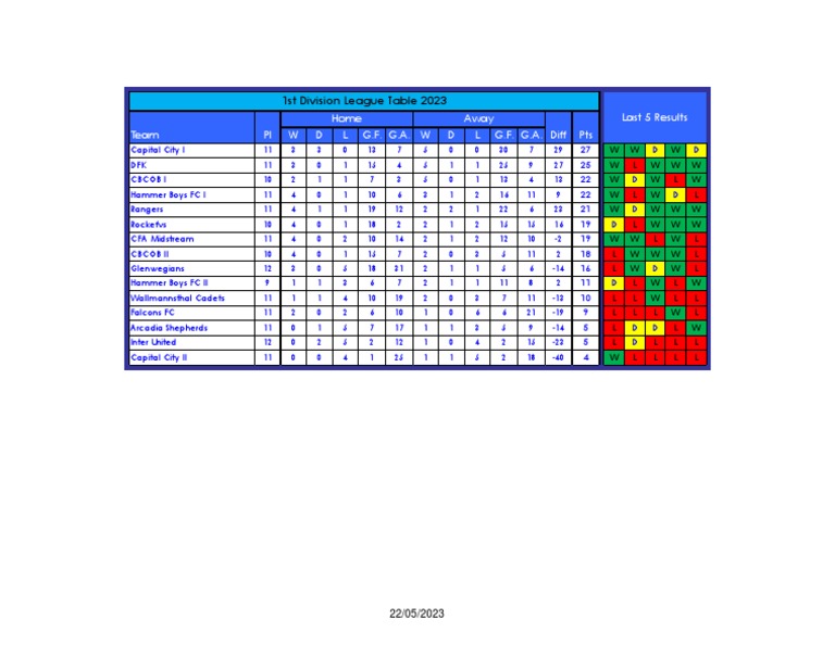 Focus LO Textbook | PDF