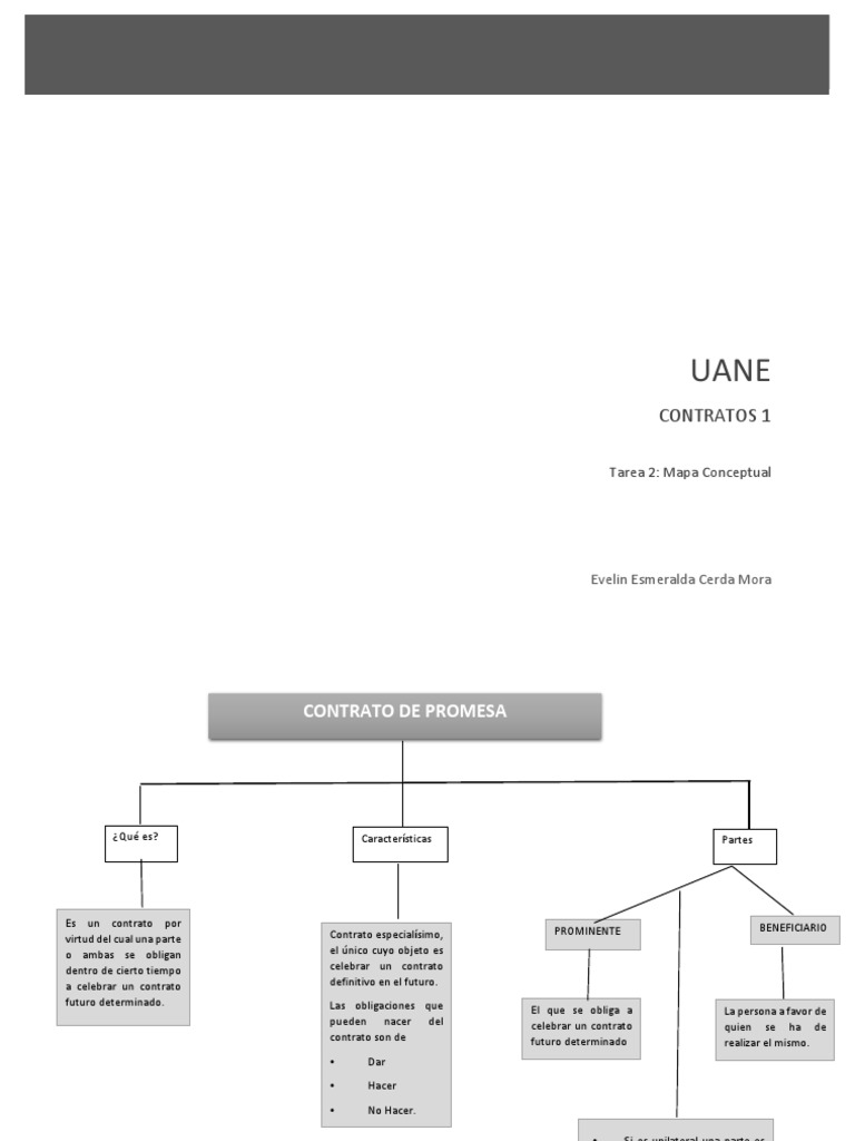 Tarea 2 Mapa Conceptual | PDF | Instituciones sociales | Principios éticos