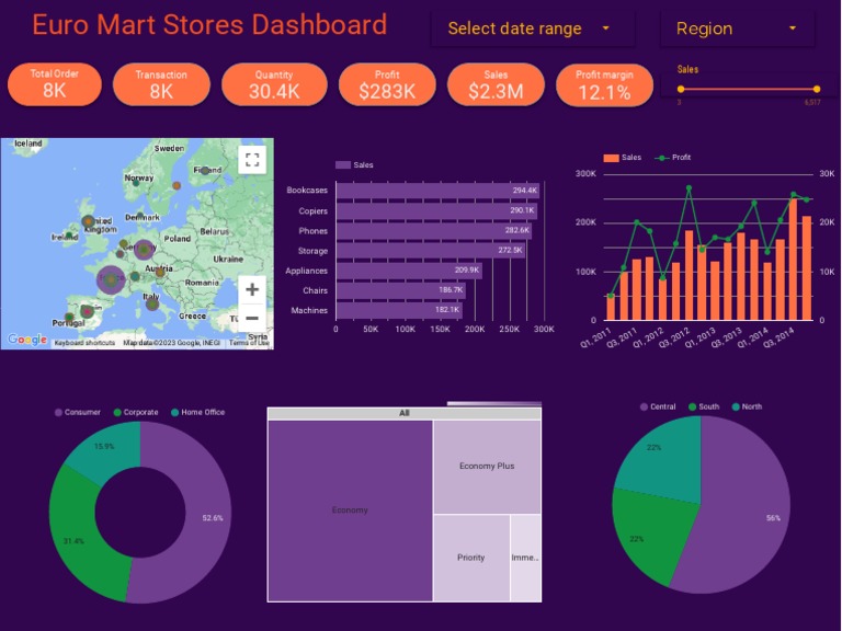 Euro Mart Sales and Profit Overview | PDF