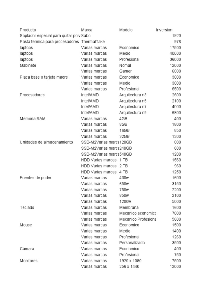 Lista de Precios | PDF | Microcomputadoras | Ingeniería Informática