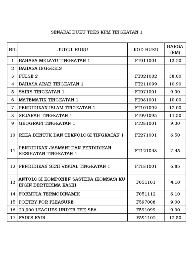 SENARAI BUKU DAN HARGA BUKU KPM 2020 T1 HINGGA T5 | PDF