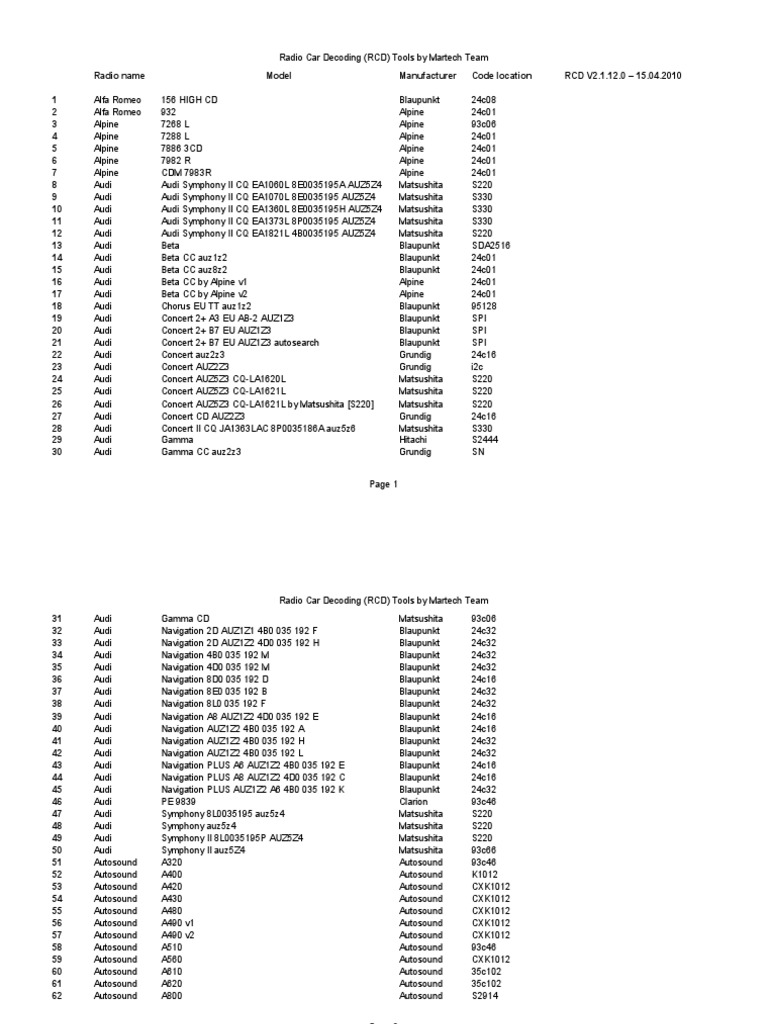 Martech RCD Models | PDF | Car Manufacturers | Vehicles