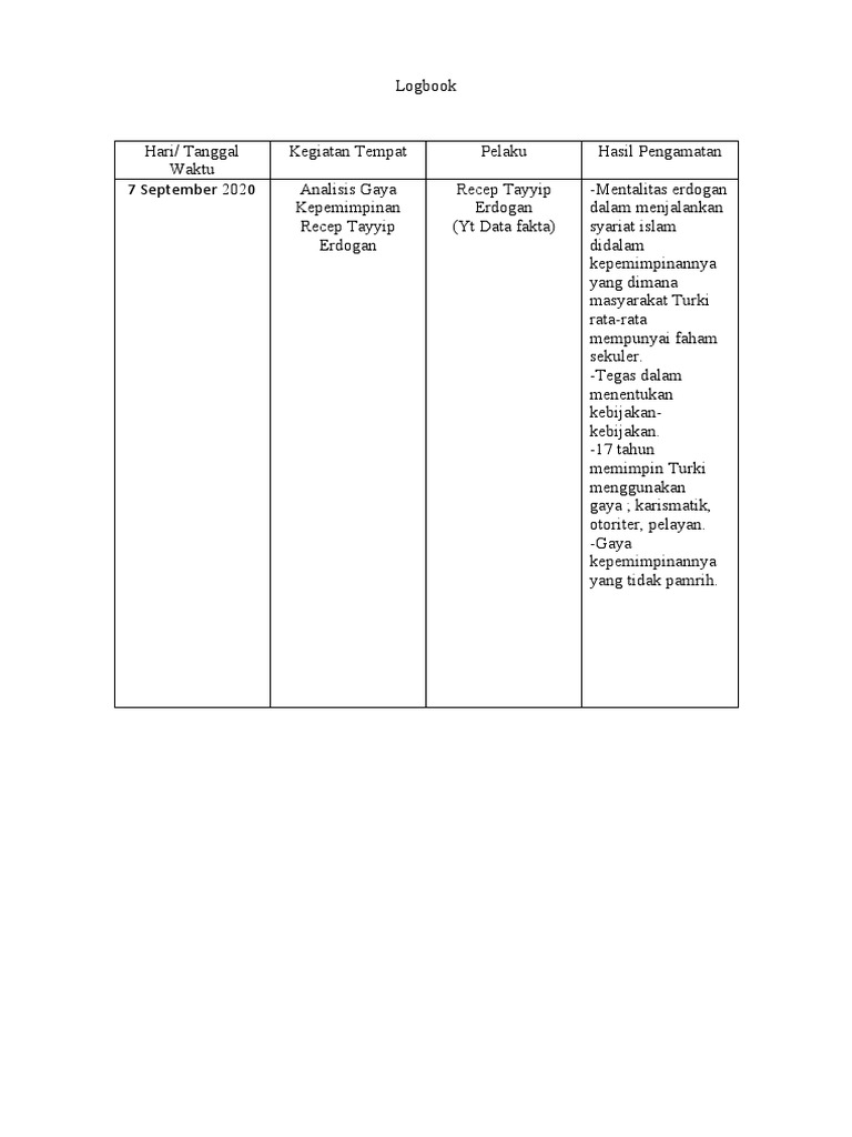 Logbook Kelompok 7 | PDF