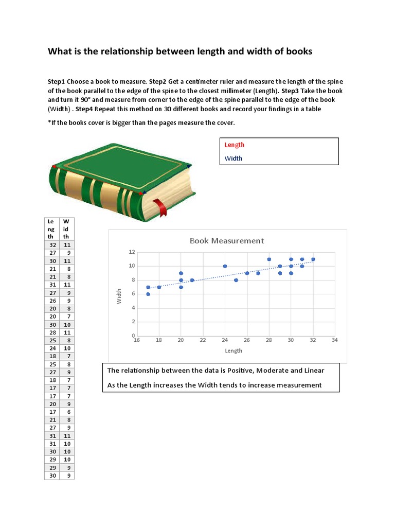 Book Length and Width Measurement Guide | PDF
