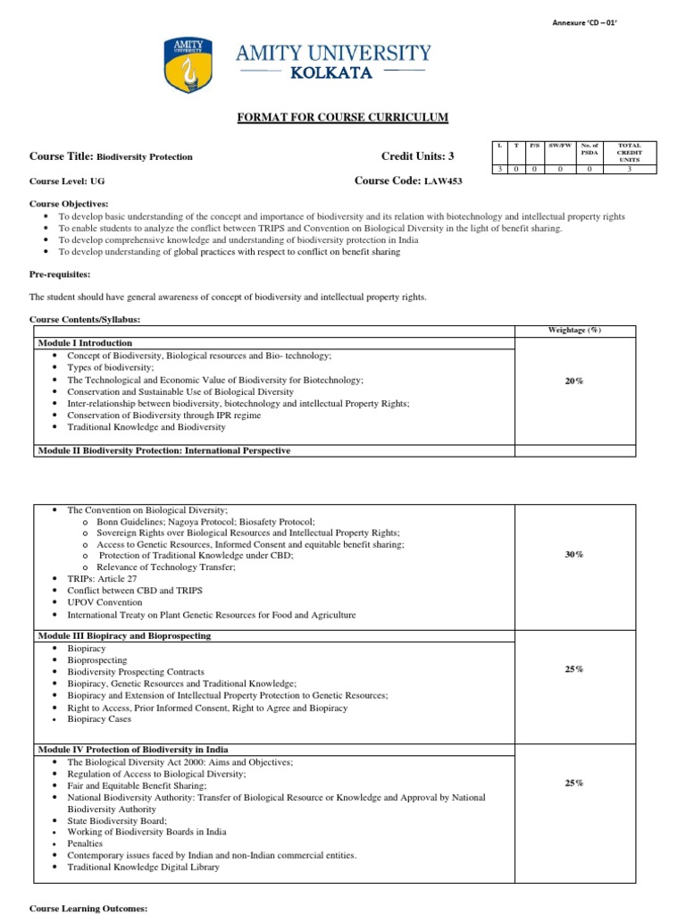 New Syllabus | PDF | Biodiversity | Traditional Knowledge