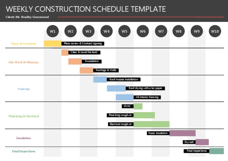 Weekly Construction Schedule Template: W1 W2 W3 W4 W5 W6 W7 W8 W9 W10 | PDF