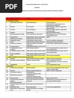 ICD-10 Medical Diagnosis Codes Guide | PDF | Asthma | Health Sciences
