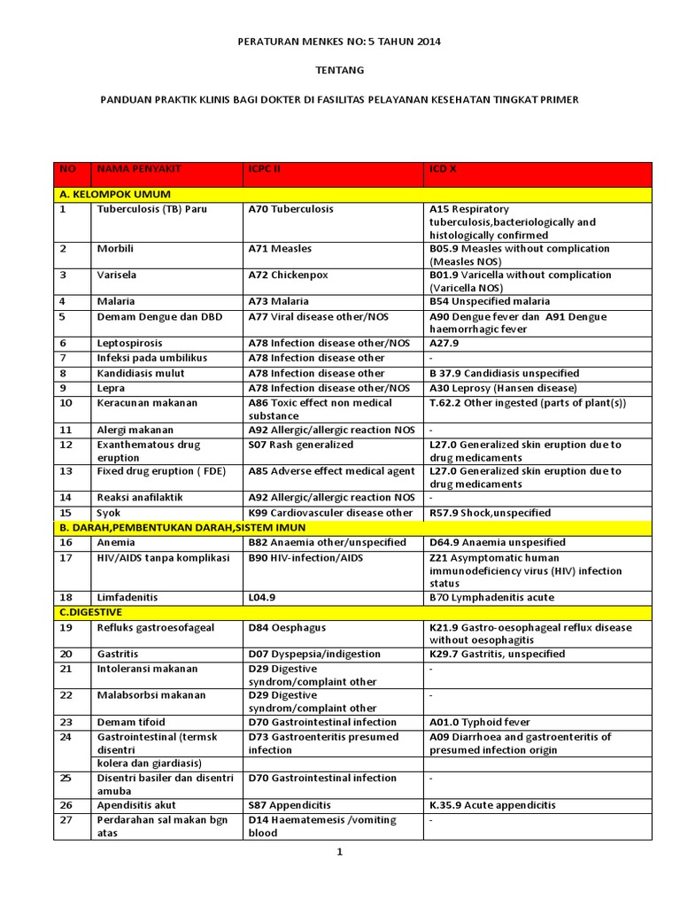 KODE ICD X PERMENKES NO 5 TAHUN 2014 | PDF | Dermatitis | Childbirth
