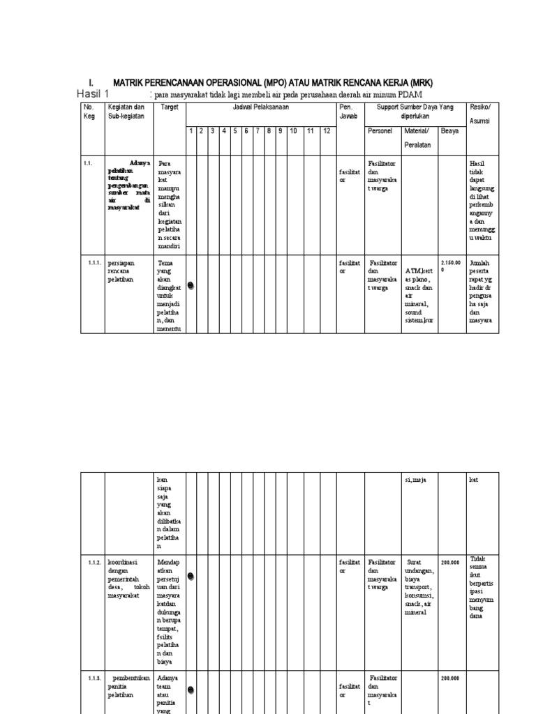 Matrik Perencanaan Operasional | PDF