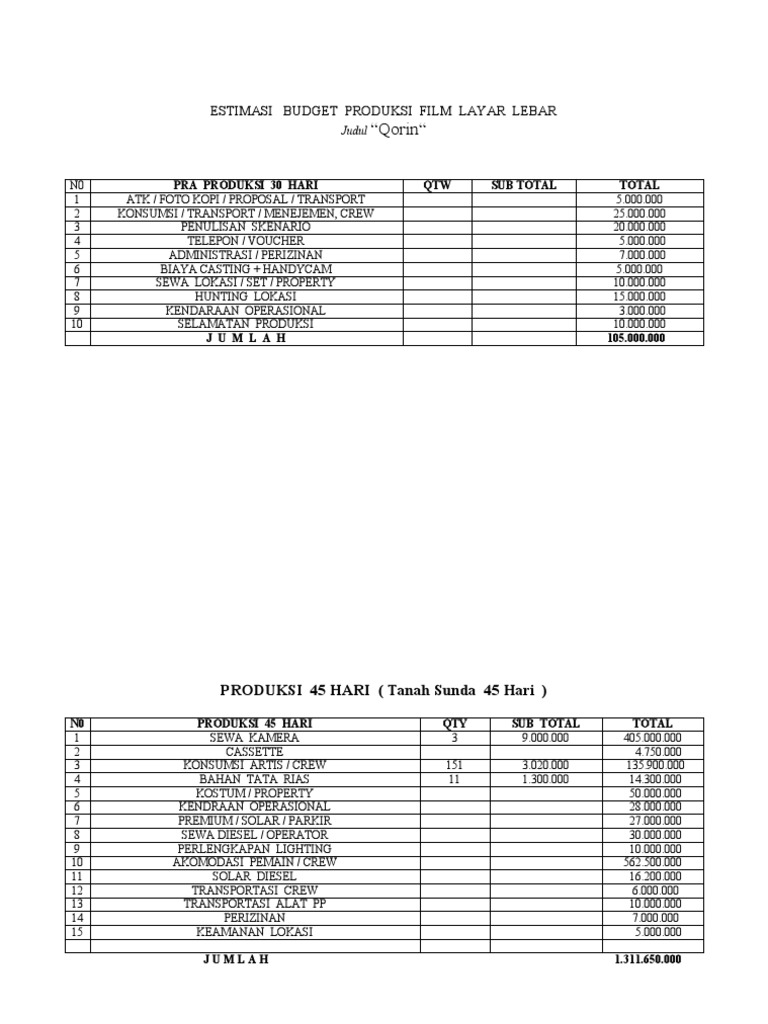 Dokumen - Tips - Estimasi Budget Produksi Film Layar Lebar | PDF