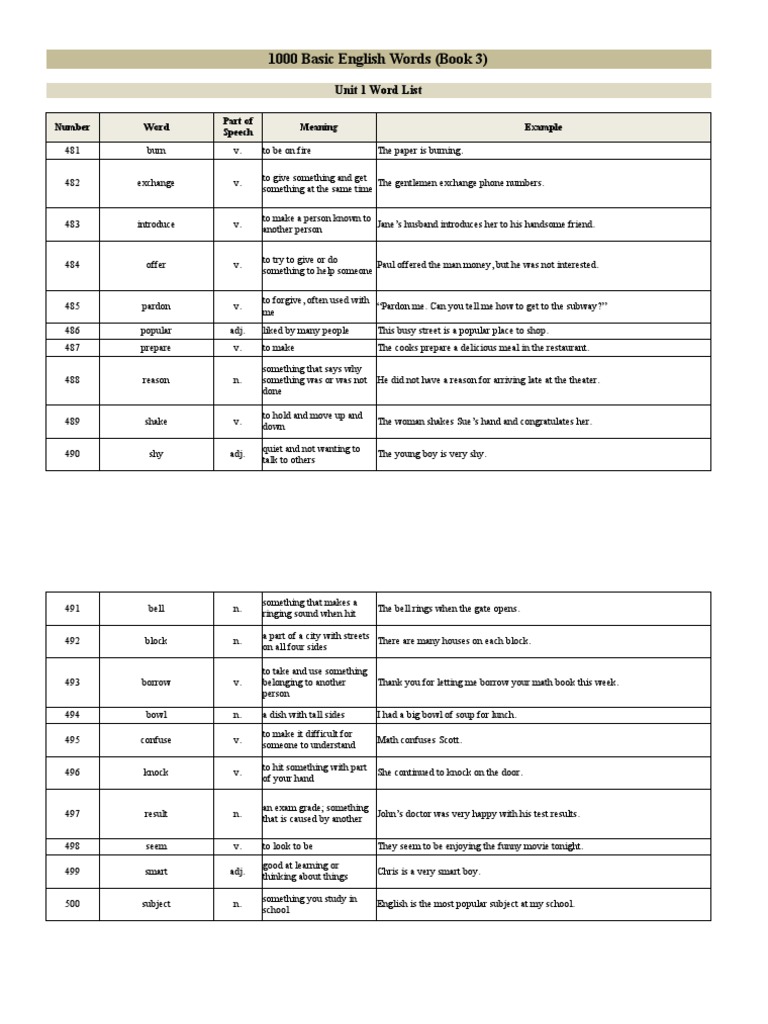 1000 Basic English Words 3 - Word List - ENG | PDF