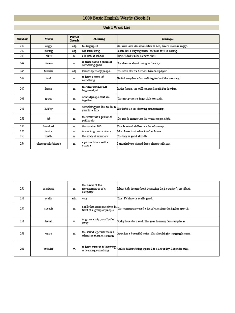 1000 Basic English Words 2 - Word List - ENG | PDF