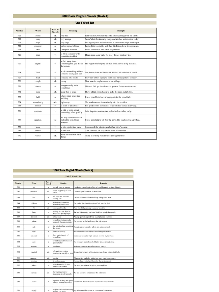 1000 Basic English Words 4 - Word List - ENG | PDF