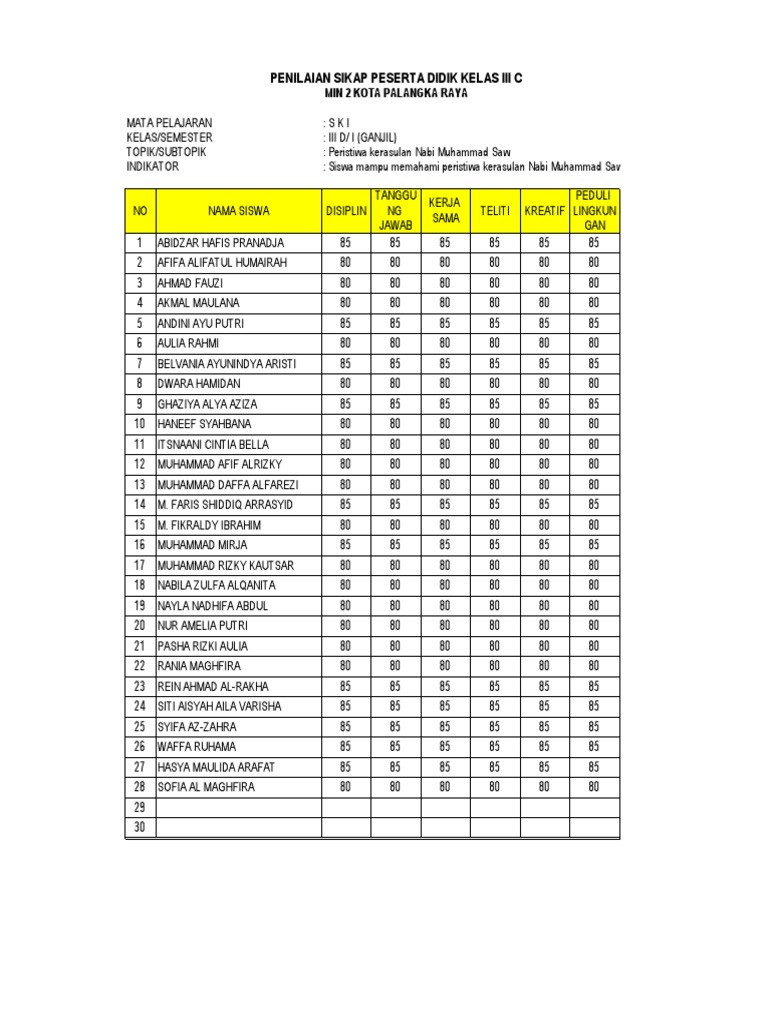 Penilaian Sikap Mapel Ski KLS 3 | PDF
