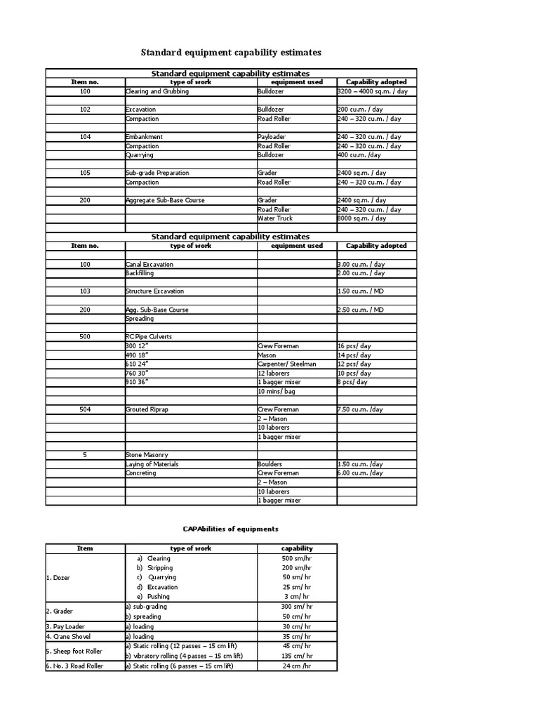 Quantity Take Off | PDF