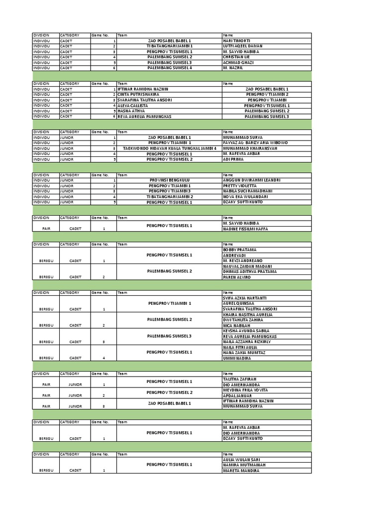 Form Penilaian Poomsae | PDF