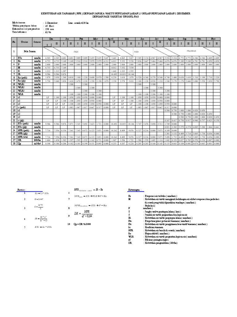 Contoh Perhitungan NFR | PDF