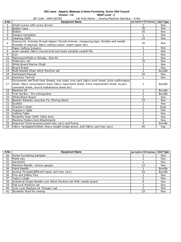 Smo Knits | PDF | Sewing | Sewing Machine