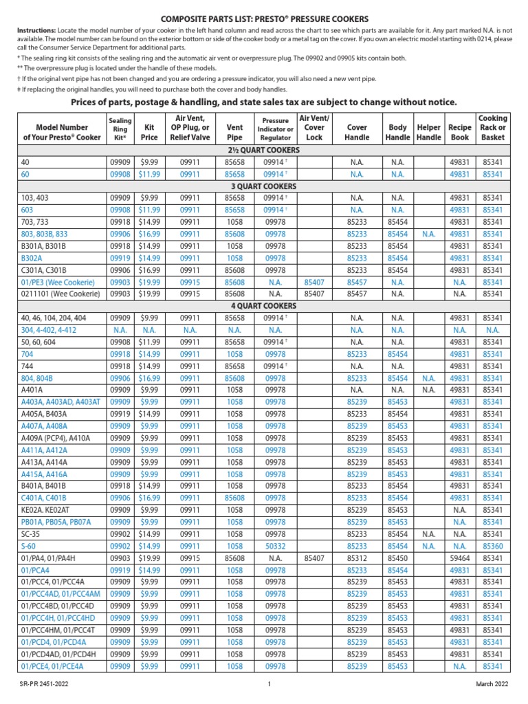 SR-PR 2451-2022 PC Comp Parts Print For Web | PDF | United States ...