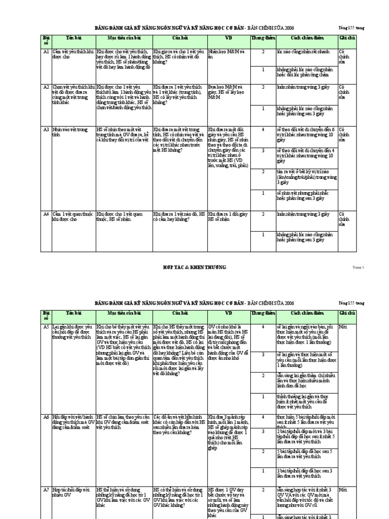 ABLLS 2006 Printer Friendly | PDF