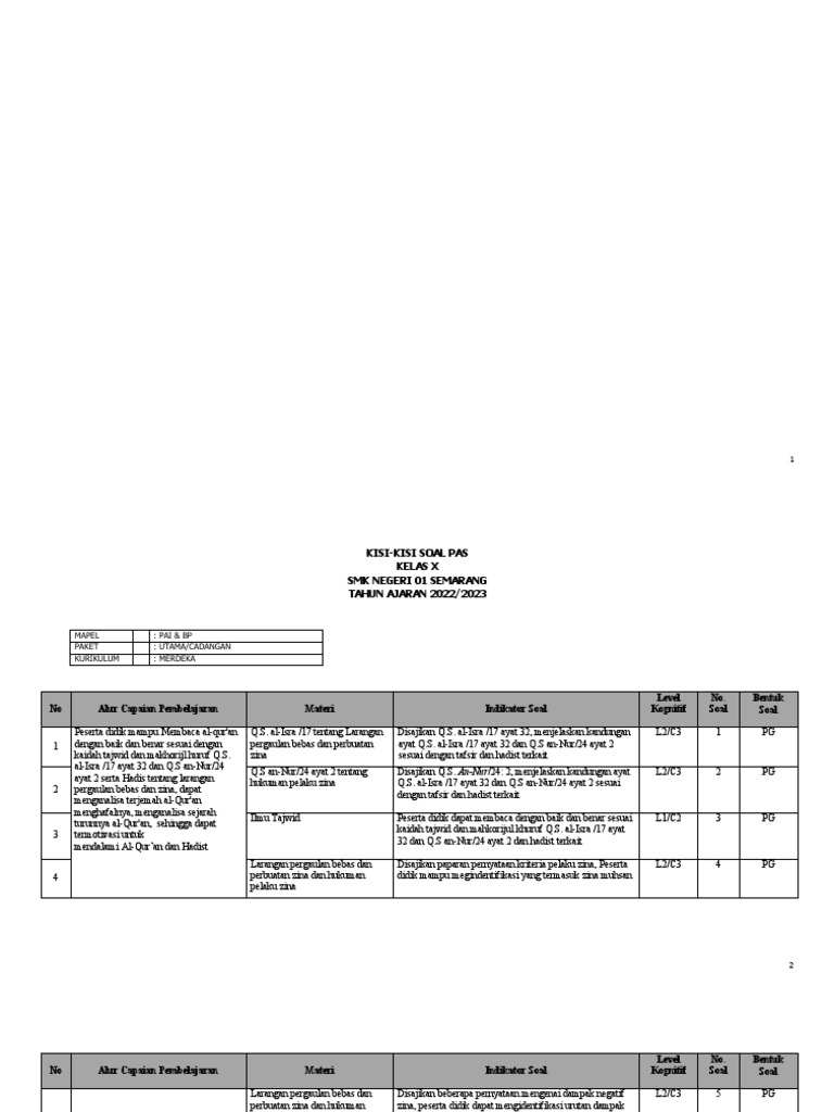 Kisi-Kisi Soal PAI Kelas X SMK | PDF