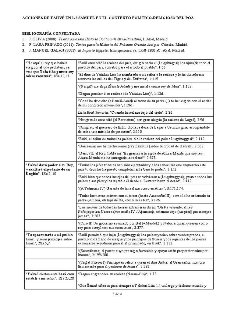 Acciones de Yahvé Sam-Poa | PDF | Antiguo Cercano Oriente | Deidades