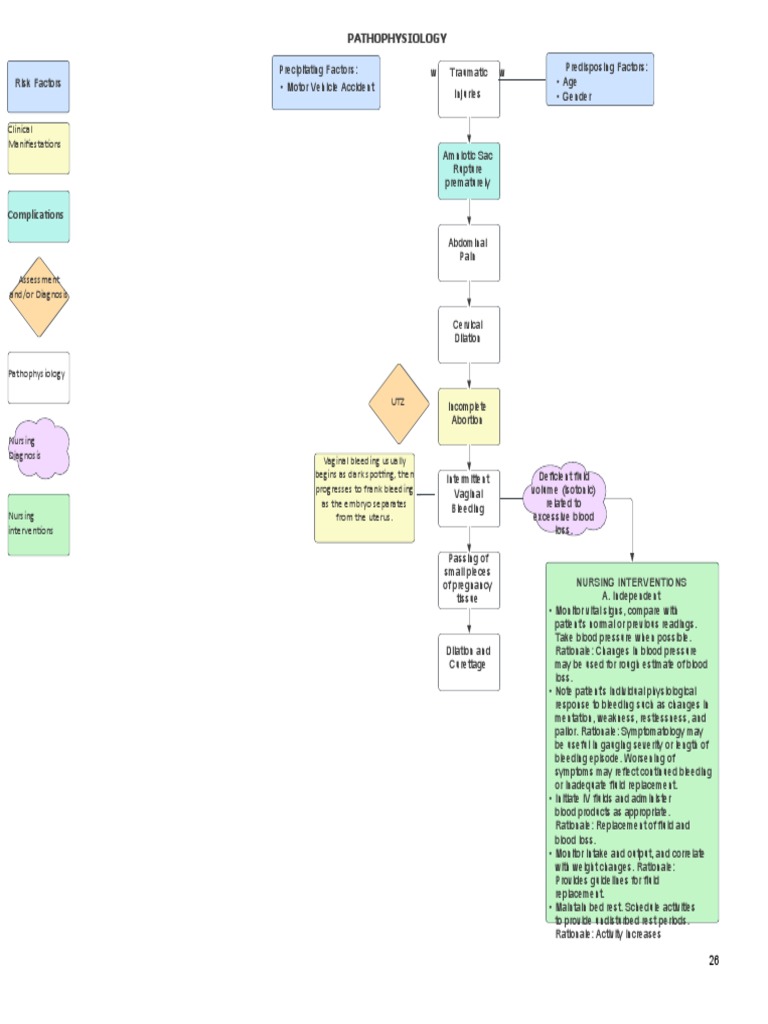Incomplete Abortion PATHO | PDF | Miscarriage | Bleeding