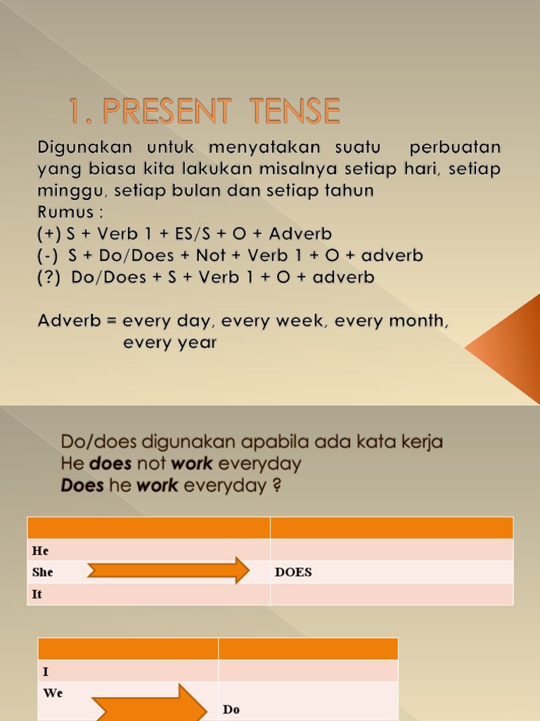 Tenses | PDF | Linguistic Typology | Language Mechanics