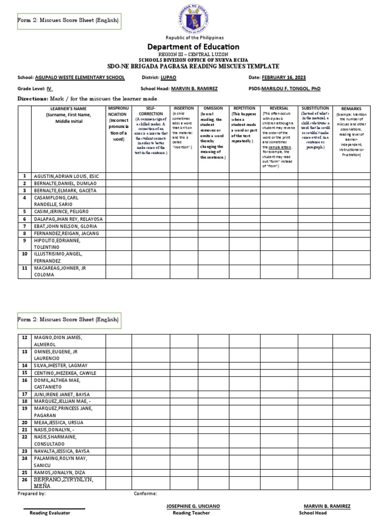 FORM-2-Miscues-in-Reading-Scoring-Template (1) - Grade 3 | PDF | Communication | Behavior ...