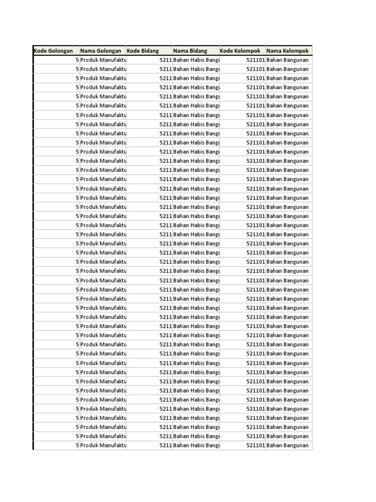 MasterItem - Barang13 Okt | PDF