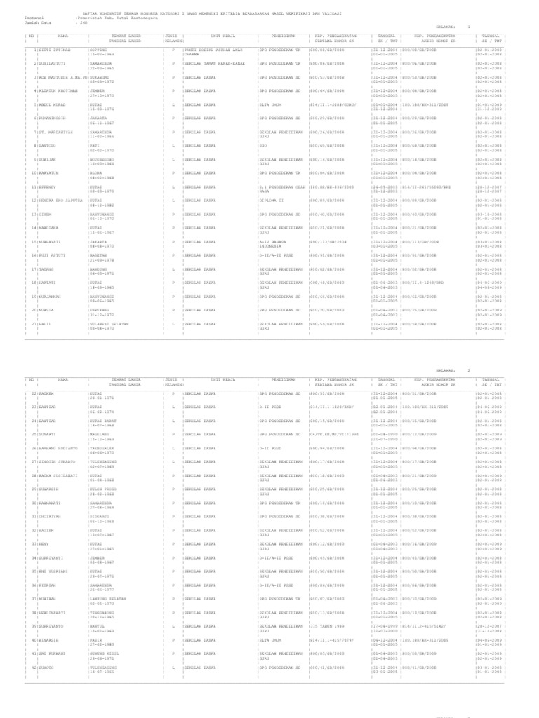 Pemerintah Kab. Kutai Kartanegara | PDF