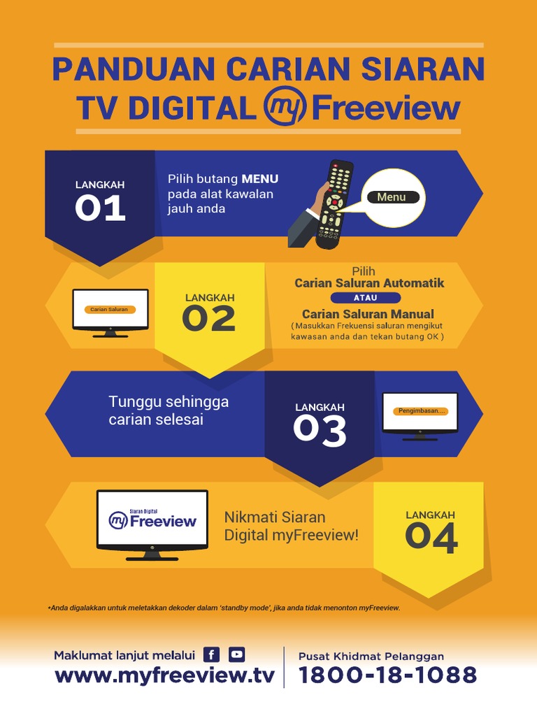 Panduan Saluran MyTV | PDF