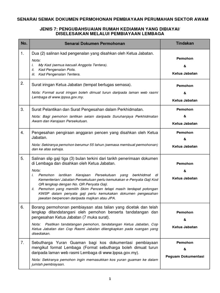Senarai Semak Jenis 7 Garis Panduan Pembiayaan Perumahan LPPSA Bil. 1 ...