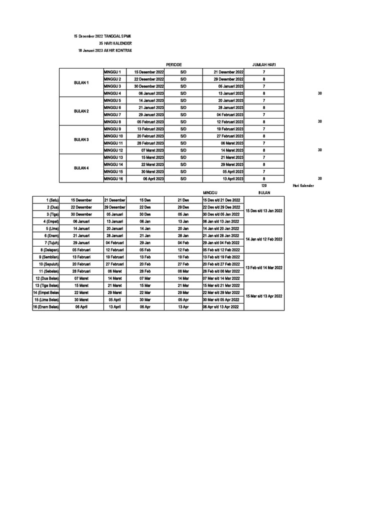 Laporan Bulanan 01-02 PT - Hap | PDF