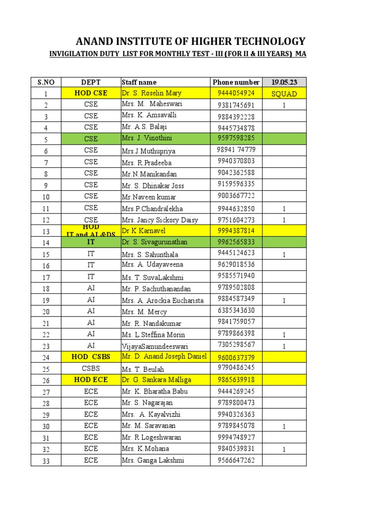 Monthly Test Iii Invigilation Duty List Ii Iii Years Pdf