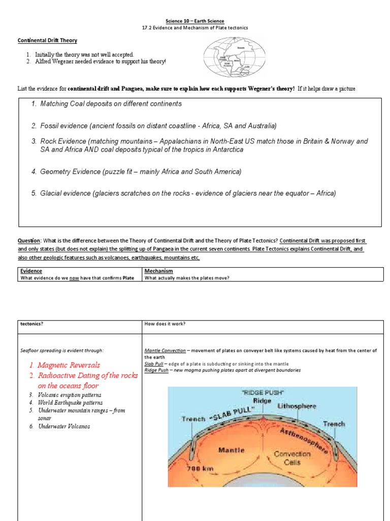 Evidence of Continental Drift - Key | PDF