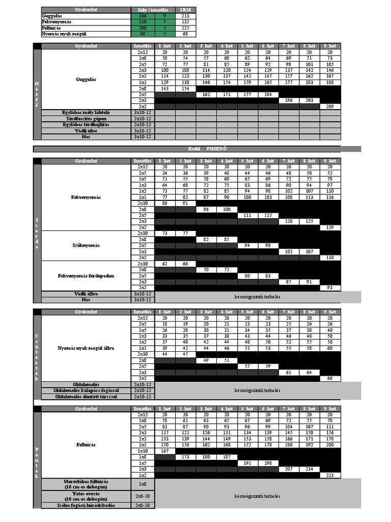 Ed Coan 10 Week Cycle | PDF