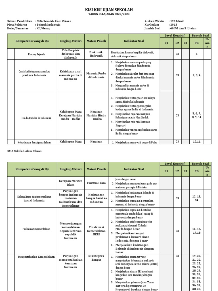 Kisi-Kisi Ujian Sejarah Kelas XII | PDF