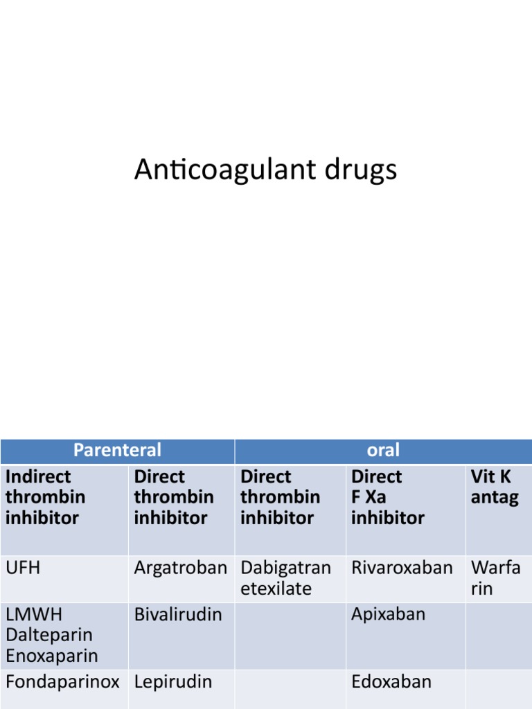 Anticoagulants | PDF | Thrombosis | Coagulation