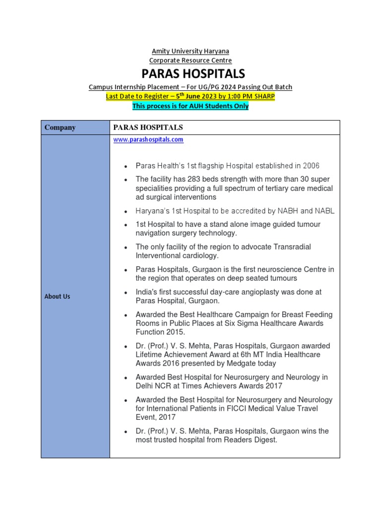 AUH CRC Internship Notice - Paras Hospitals-ABS ASET AMS AIBAS-2024 ...