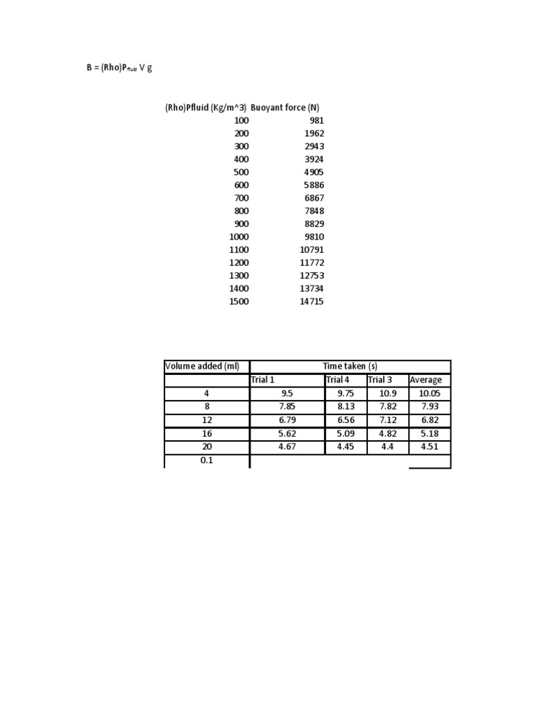 Book 1 | PDF | Quantity | Physical Quantities