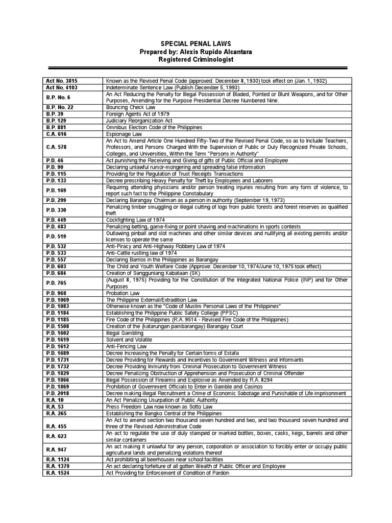 Special Penal Laws by Alexis Alcantara Upload | PDF | Detention ...