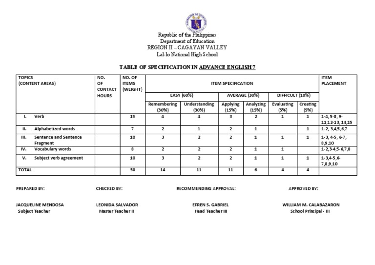 Tos in English 7 | Download Free PDF | English Language | Syntax