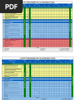 Loss Cost Matrix | PDF