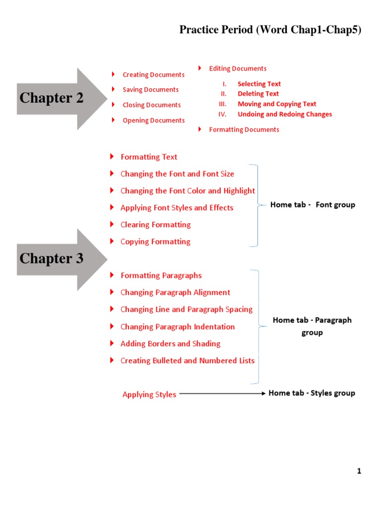 Practice Year 2022 | PDF | Paragraph | Page Layout