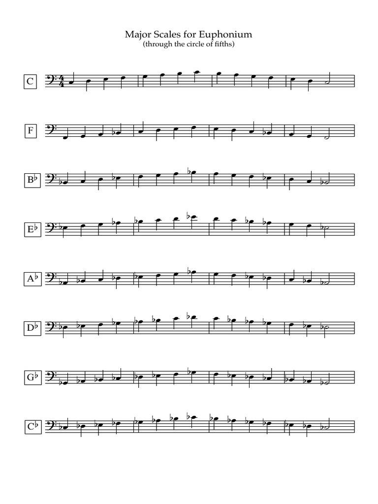 Major Scales For Euphonium | PDF
