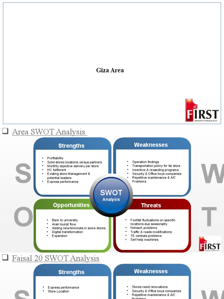 Guba & Swot | Download Free PDF | Swot Analysis | Business Economics
